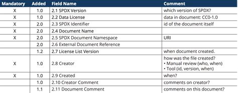 从 anchore 软件供应链安全报告深挖 sbom and spdx 小马哥的博客