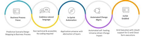 Cucumber Testing Vs Accelq Best Tool For Agile Development