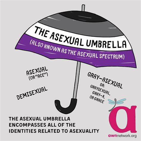 6 Facts About Asexuality And Aromanticism Autistic Women Nonbinary