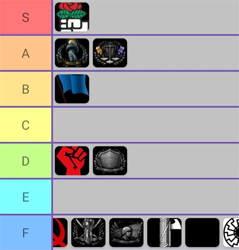Vanille Hoi4 Kaiserreich And Tno Ideologies Ranking R Hoi4