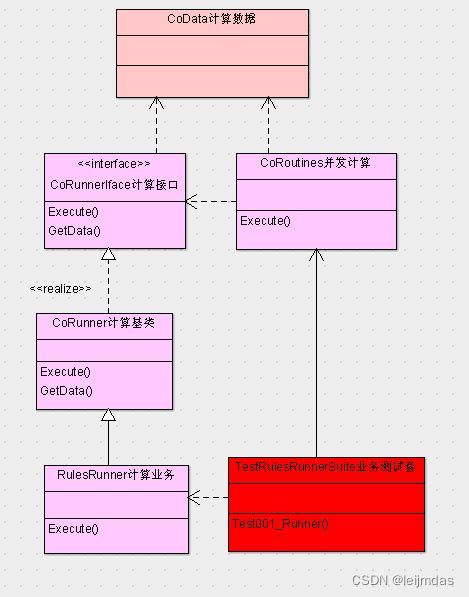 Go实战全家桶之四： Gomini迷你框架之协程并发框架 工业级巨匠go整合minio集群 Csdn博客