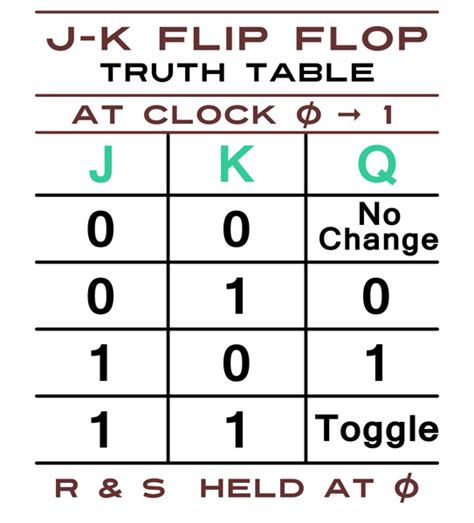 Iambic Keyer Circuit K4icy Minty Keyer 3 Ic Electronic Cw Keyer