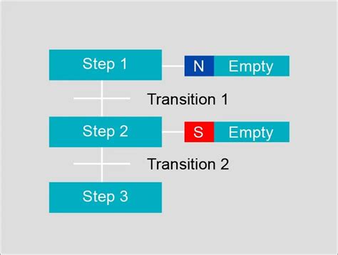 Twincatplc2 視動自動化科技股份有限公司