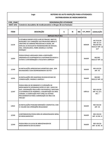 Roteiro Auditoria Interna Dist Med Modelo Pdf