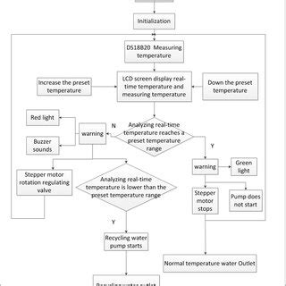 System Design Diagram Download Scientific Diagram