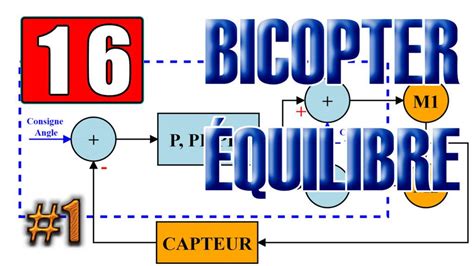 Drone Arduino 16 La Boucle Dasservissement Dun Drone Bicopter Cours And Projets