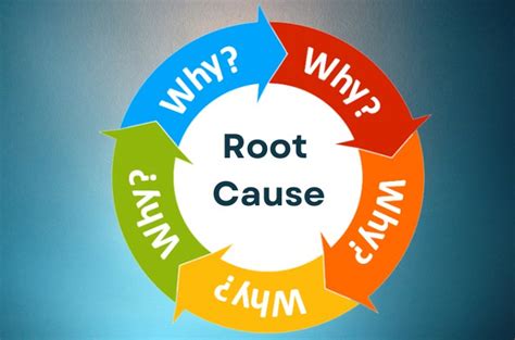 5 why simple problem solving tool