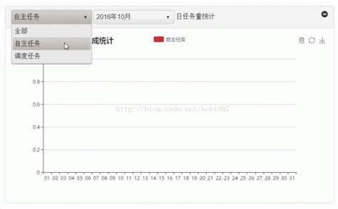echarts异步数据加载 在下拉框选择事件中异步更新数据 数据