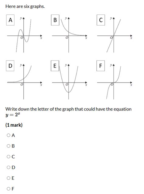 Here Are Six Graphs Write Down The Letter Of StudyX