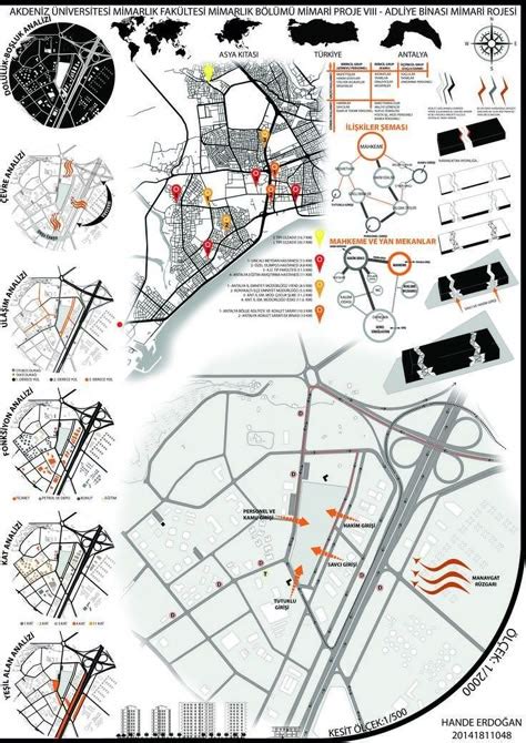 Architecture Mapping Ideas In Diagram Architecture Urban Design Diagram Architecture