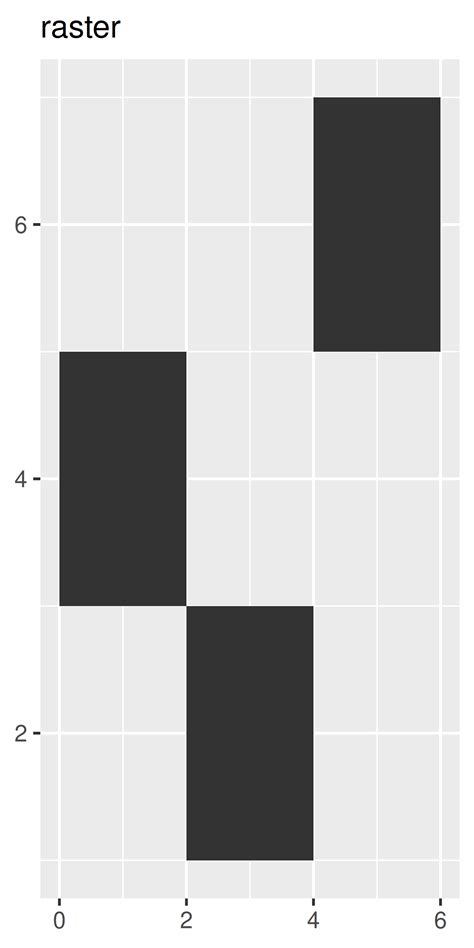 3 individual geoms ggplot2 elegant graphics for data analysis 3e