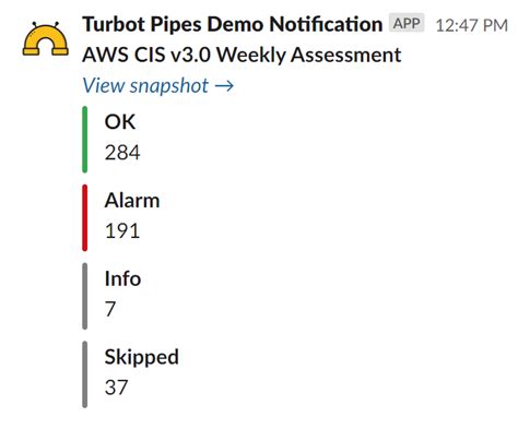 Free Automated Aws Cis V30 Assessments Turbot Pipes Blog