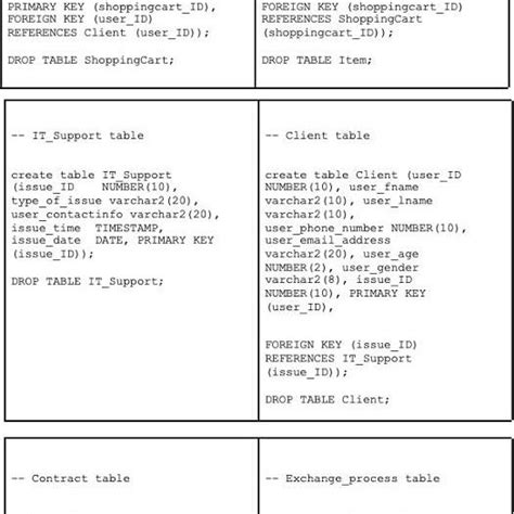 Relational Database Code Download Scientific Diagram