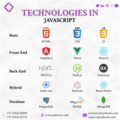 Qubycles Qubycles • Instagram Photos And Videos