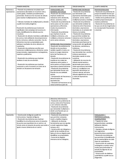 Planificación Anual 2020 5° Mate Pdf División Matemáticas Números