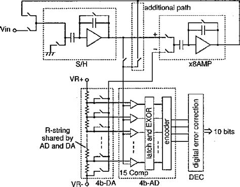 Figure 2 From A 10b 3msamples Cmos Cyclic Adc Semantic Scholar