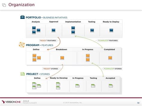 agilelive scaling agile to the program and portfolio levels part 2 ppt