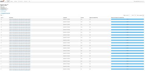 Apache Spark Why The Performance Of Redis Is Worse Than Hive Stack Overflow