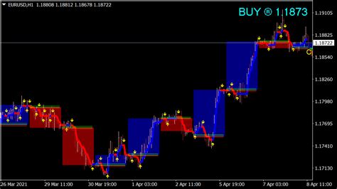 Half Trend MTF Alerts Indikator Best MT4 Indicators MQ4 EX4 Forex Indikatoren Com
