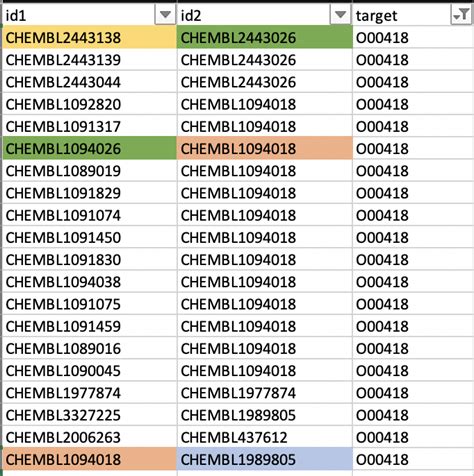 Python 3x Pairwise Check Of Two Columns In Pandas Stack Overflow