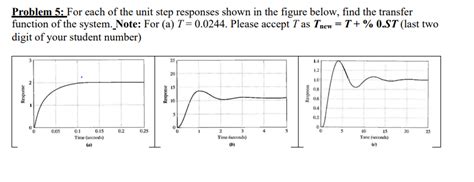 Solved Problem 5 For Each Of The Unit Step Responses Shown Chegg Com