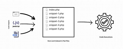Introducing Fluentsnippets And The Background Story