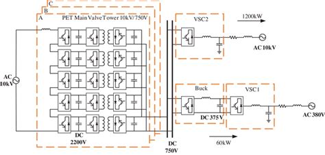 simplified model of the tongli ac dc distribution network system download scientific diagram