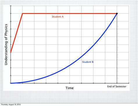 Grading Principles Pdf Educational Assessment Education