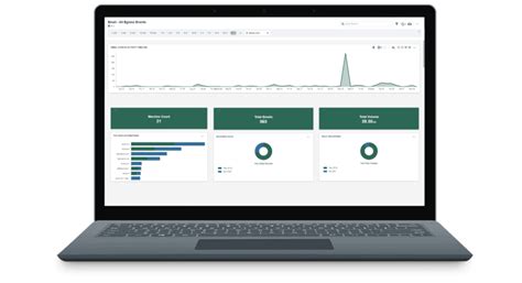 Digital Guardian Dlp Software Fortra Bulwark Technologies