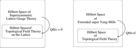 The Hilbert Space Of Extended Supersymmetric Theory Includes That Of Download Scientific
