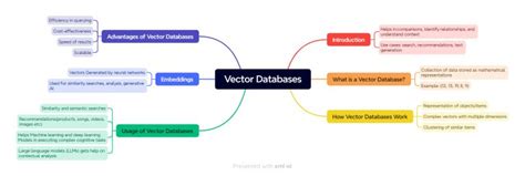 Srinivas Mahakud On Linkedin Vectordatabases Datainnovation Ai Fresher Llm Dataanalytics