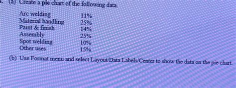 Solved A Create A Pie Chart Of The Following Data B Use Chegg