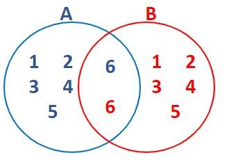 Introduction To Bayes Theorem Shiksha Online