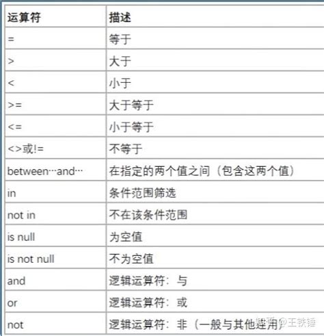 sql学习笔记 知乎