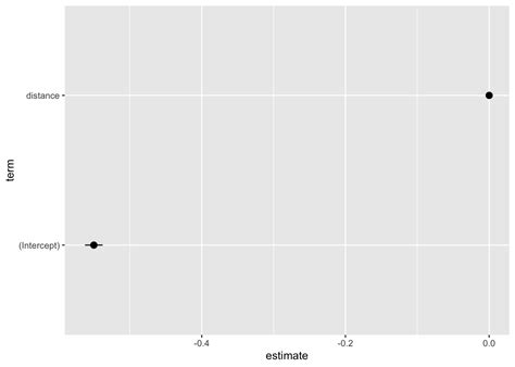 Data Analysis And Reporting Results Nick Jenkins