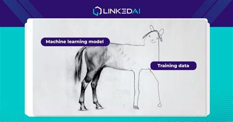 linkedai on linkedin datalabeling imageannotation data artificialintelligence…