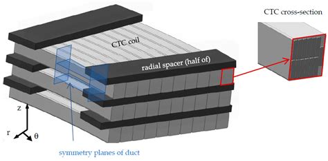 Transmission Of Vibrations From Windings To Tank In High Power Transformers