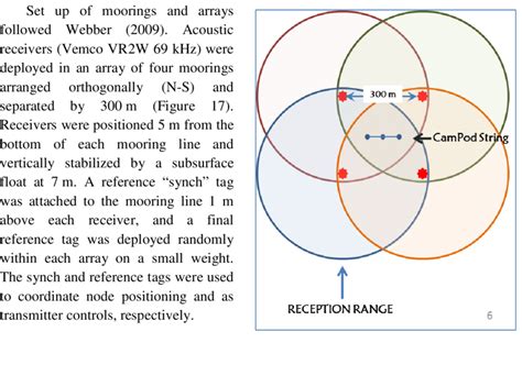 Acoustic Array Design Showing Interacting Reception Ranges