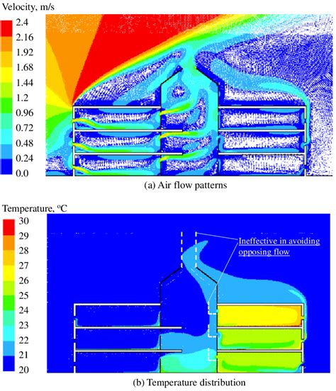 Predicted Air Flow Patterns And Temperature Distribution In The