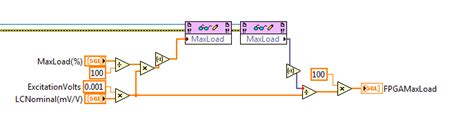 Solved Fpga Array Comparison By Element Wierdness Ni Community