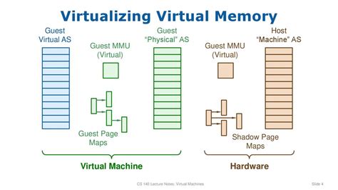 Cs 140 Lecture Notes Virtual Machines Ppt Download