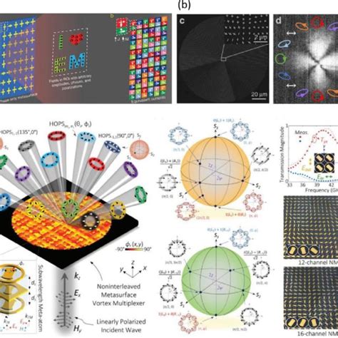 Pdf Vectorial Metasurface Holography