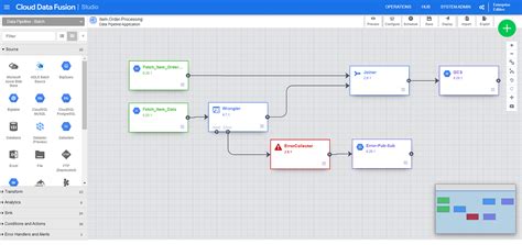Data Access Controls In Big Query By Alekhya Chowdhury Medium