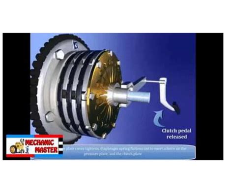 Friction Clutches Brakes And Dynamometer Pptx Physics Science