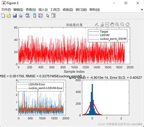 基于布谷鸟算法优化的lssvm回归预测 附代码51cto博客apriori算法数据集
