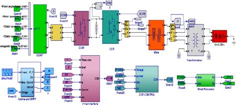 Figure 4 From Sliding Mode Control Design Of Wind Power Generation System Based On Permanent