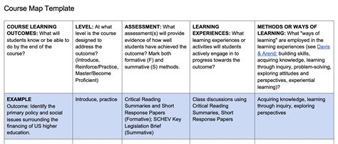 Mapping Your Course Assessment Colorado State University