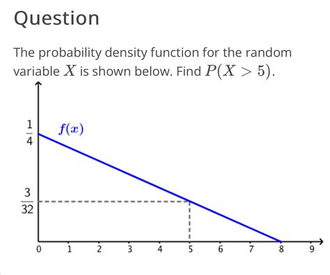 Solved Question The Probability Density Function For The Random