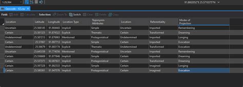 Attribute Table Rarcgis