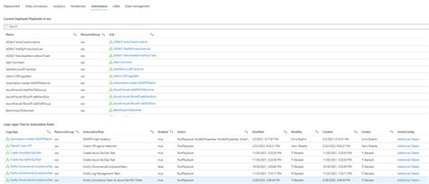 Track Your Microsoft Sentinel Migration With A Workbook Microsoft Learn